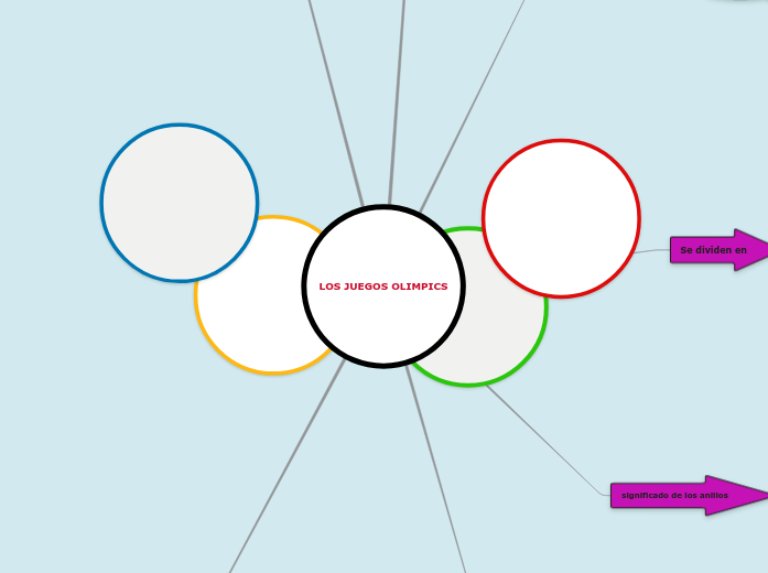 Sample Mind Map - Mind Map