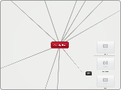 Candy Bar - Mind Map
