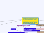 MECANISMOS DH - Concept Map