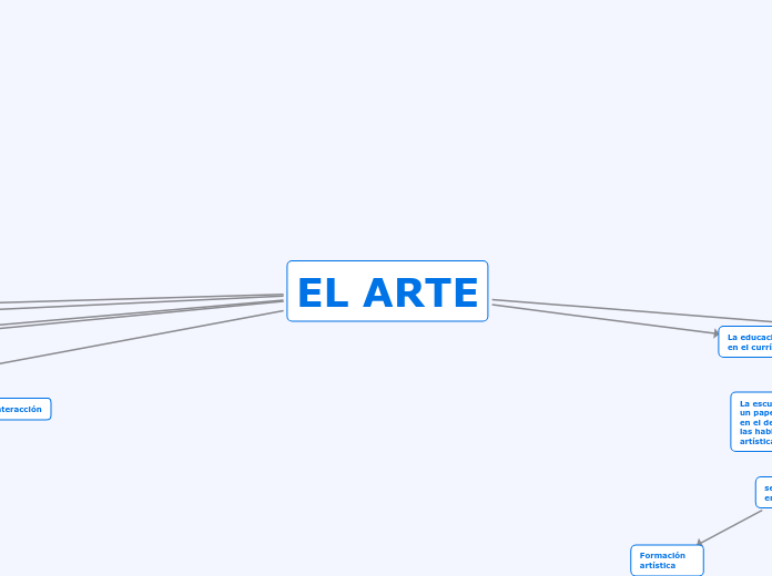EL ARTE - Mind Map