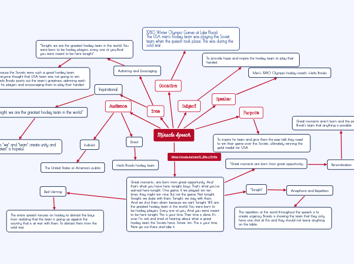 Speech Analysis - Concept Map