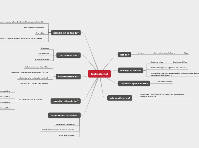 Irakasle bat - Mind Map