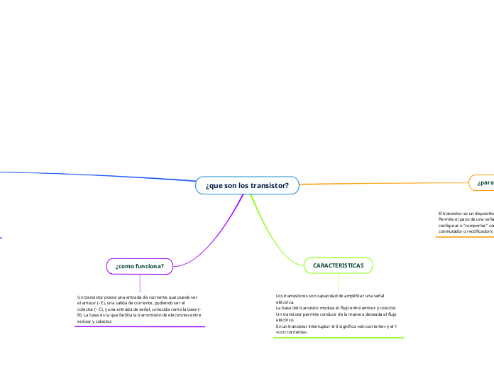 ¿que son los transistor? - Mind Map