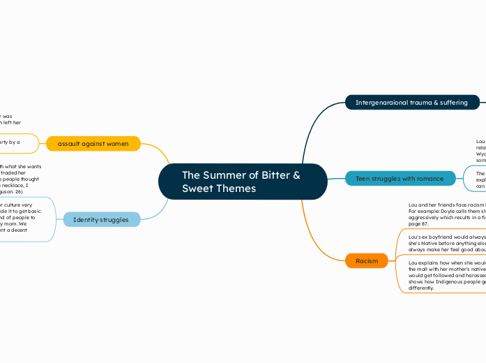 The Summer of Bitter & Sweet Themes | Mindomo Mind Map