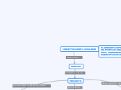 CONCEPTO DE CALIDAD - Concept Map
