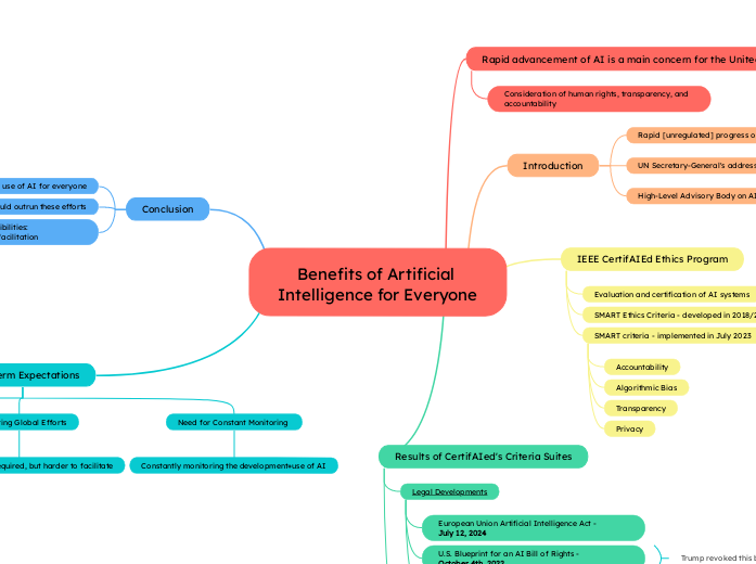 Benefits of Artificial Intelligence for Everyone | Mindomo Mind Map