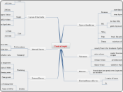 Geography-Landforms on the Earth - Mind Map