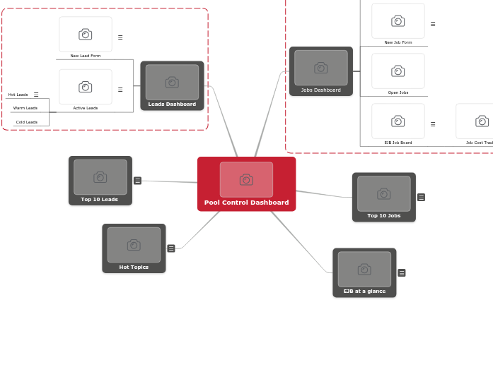 Main Dashboard - Mind Map