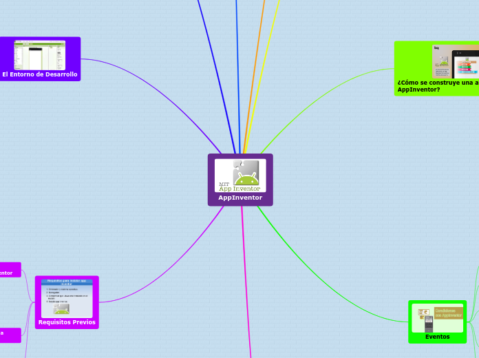 Introducción AppInventor - Mind Map