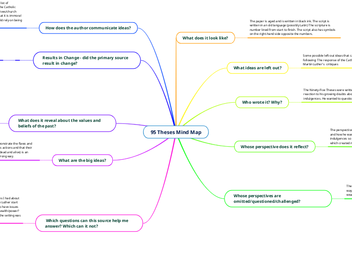 95 Theses Mind Map - Mind Map