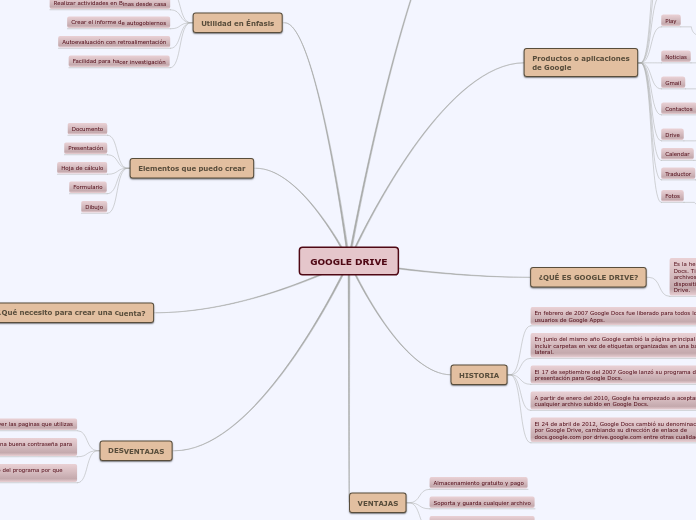 GOOGLE DRIVE - Mind Map