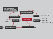 Mecatronica - Mind Map