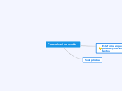 Mi primer mapa mental - Mind Map