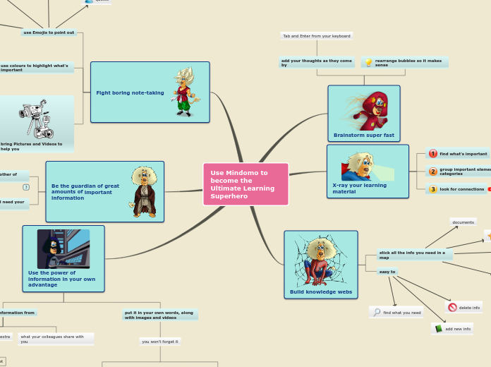 Sample Mind Map - Mind Map