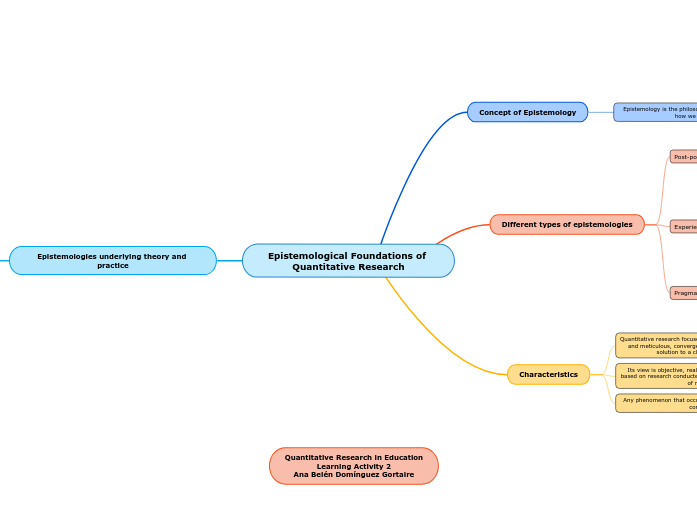 Epistemological Foundations of Quantitativ...- Mind Map