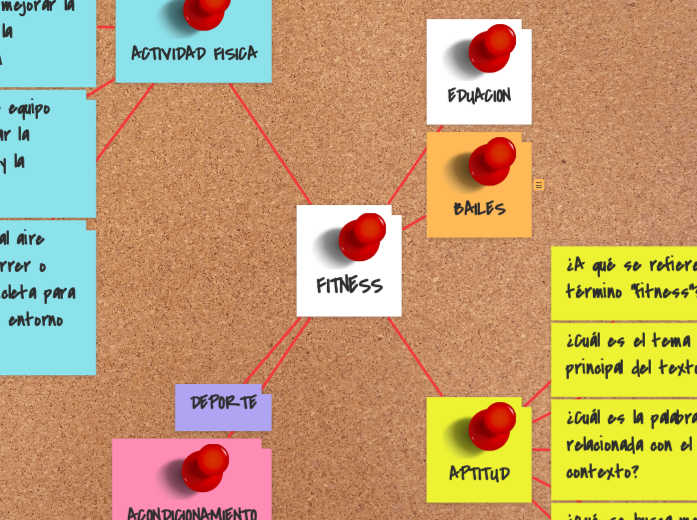 FITNESS - Mind Map