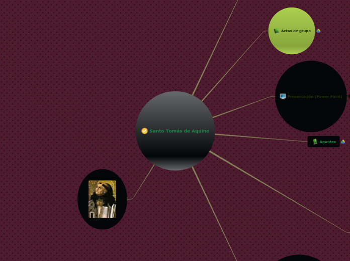 Santo Tomás de Aquino - Mind Map