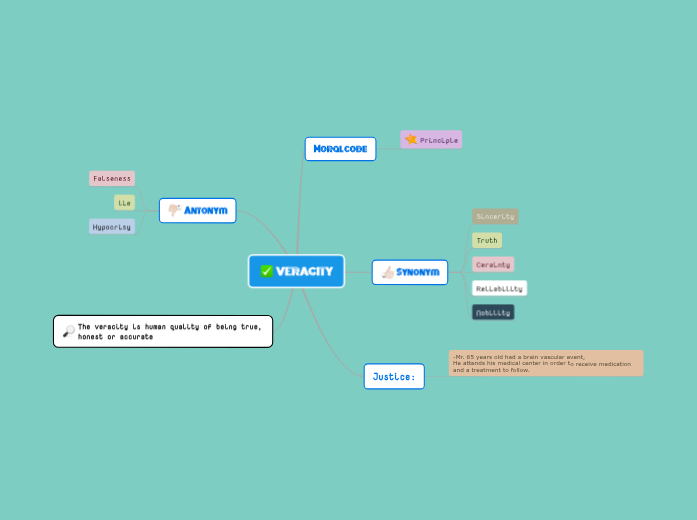 VERACITY - BIOETICA - Mind Map