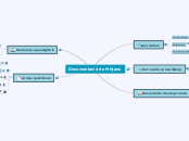 Mapa conceptual UD3 - Mind Map