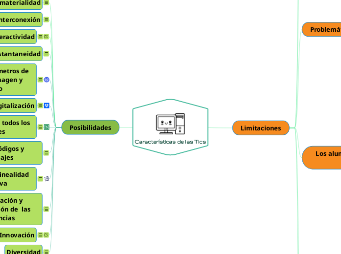 Características de las Tics - Mind Map
