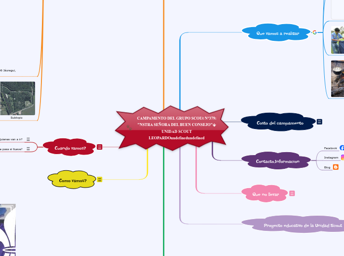 CAMPAMENTO DEL GRUPO SCOUt N°379: ...- Mind Map