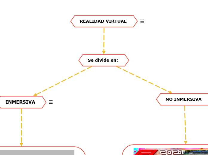 REALIDAD VIRTUAL - Mind Map