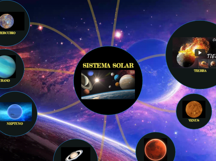 SISTEMA SOLAR - Mind Map