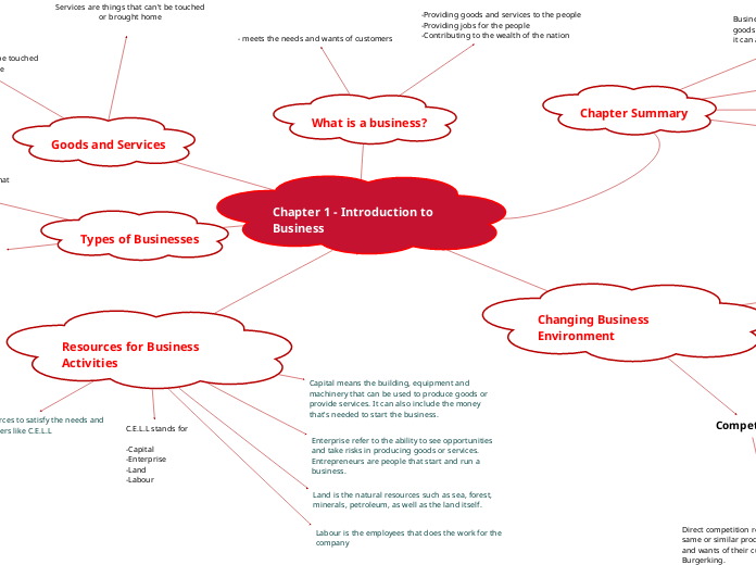 Chapter 1 - Introduction to Business - Mind Map