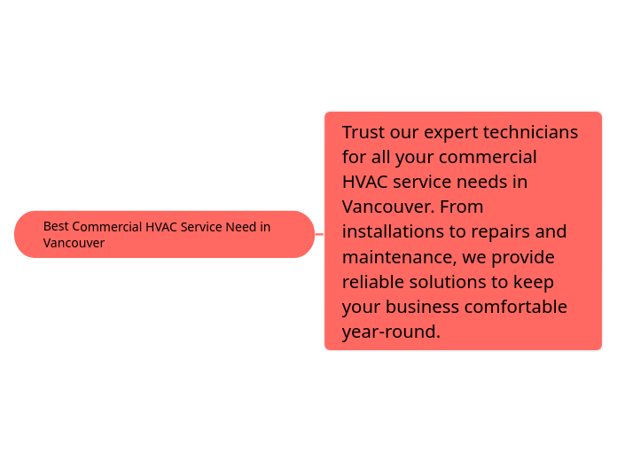Best Commercial HVAC Service Need in Vanco...- Mind Map