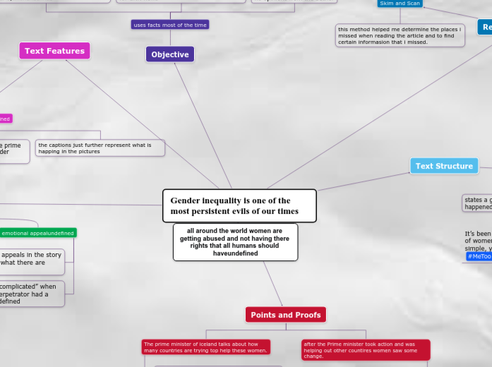Gender inequality is one of the most persi...- Mind Map