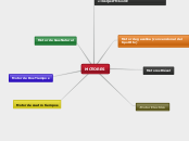 MOTORES - Mind Map
