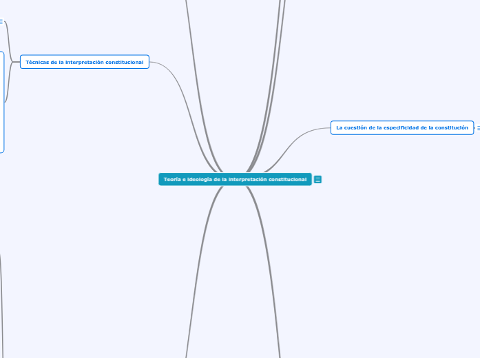 Teoría e ideología de la interpretaci...- Concept Map