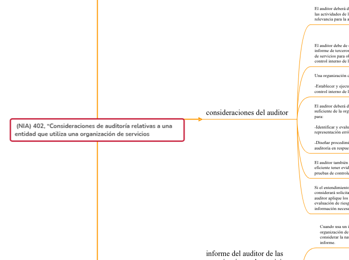 (NIA) 402, “Consideraciones de auditoría r...- Mind Map