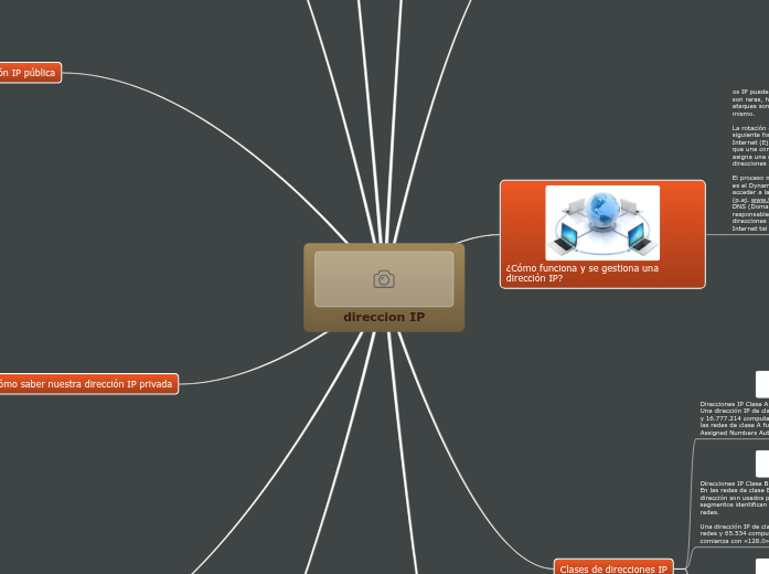 direccion IP - Mind Map