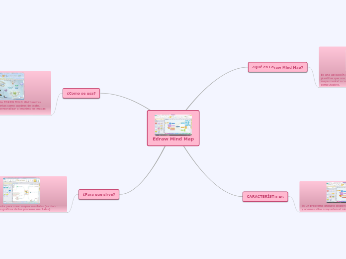 Edraw Mind Map - Mind Map