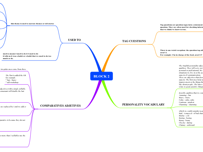 BLOCK 2 | Mindomo Mind Map