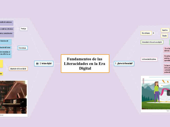 Fundamentos de las Literacidades en la Era...- Mind Map