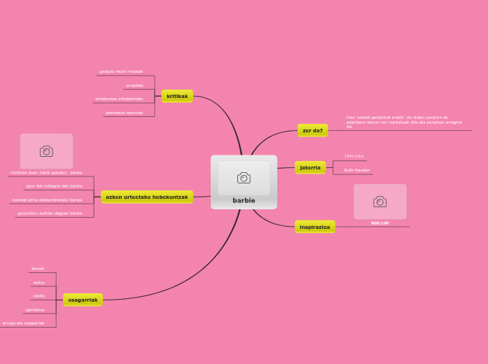 barbie - Mind Map