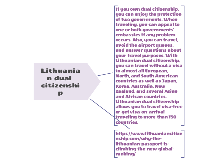 Lithuanian dual citizenship - Mind Map