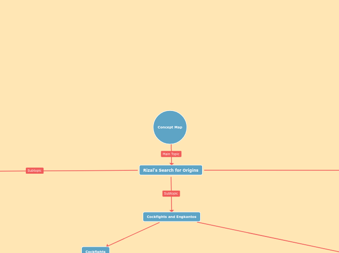 Concept Map - Mind Map