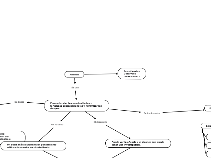 Analisis - Mind Map