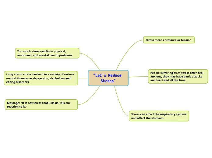 'Let's Reduce Stress' - Mind Map