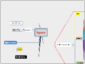 Space - Mind Map