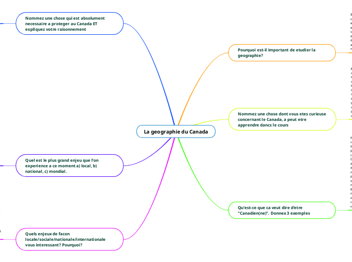 La geographie du Canada - Mind Map