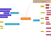 Texto narrativo - Mind Map