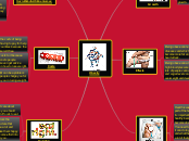 Mind Mapping Reflection - Mind Map