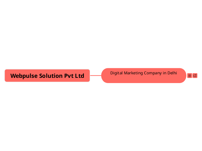 Webpulse Solution Pvt Ltd - Mind Map
