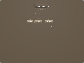 Real Estate - Mind Map