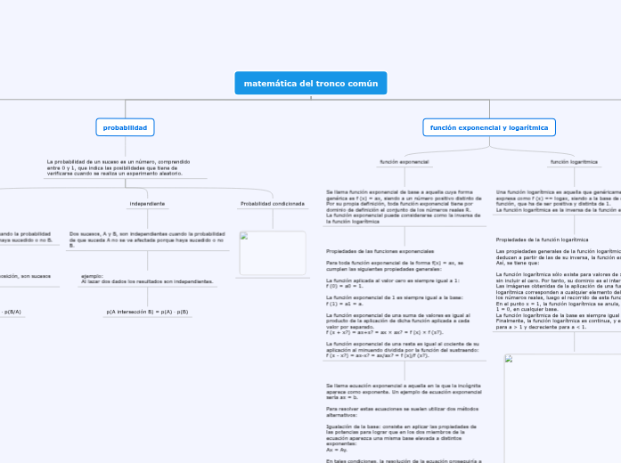 mate normal - Mind Map