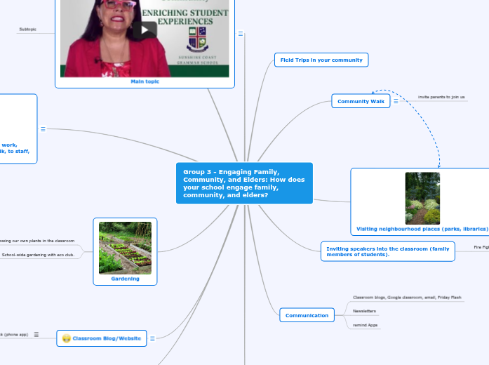 Group 3 - Engaging Family, Community, and ...- Mind Map